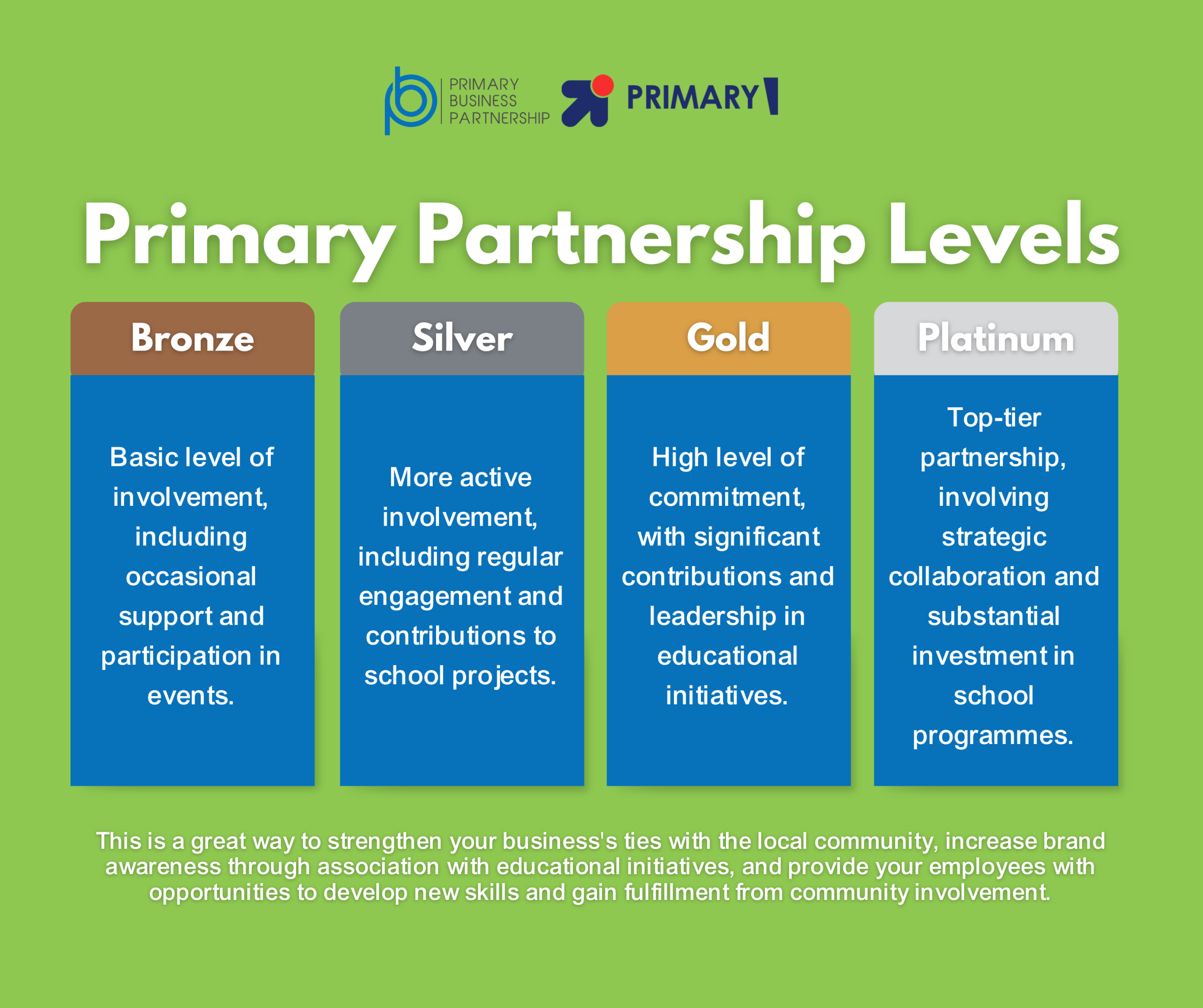 Become a Primary Partner to Inspire the Next Generation - Centre for ...