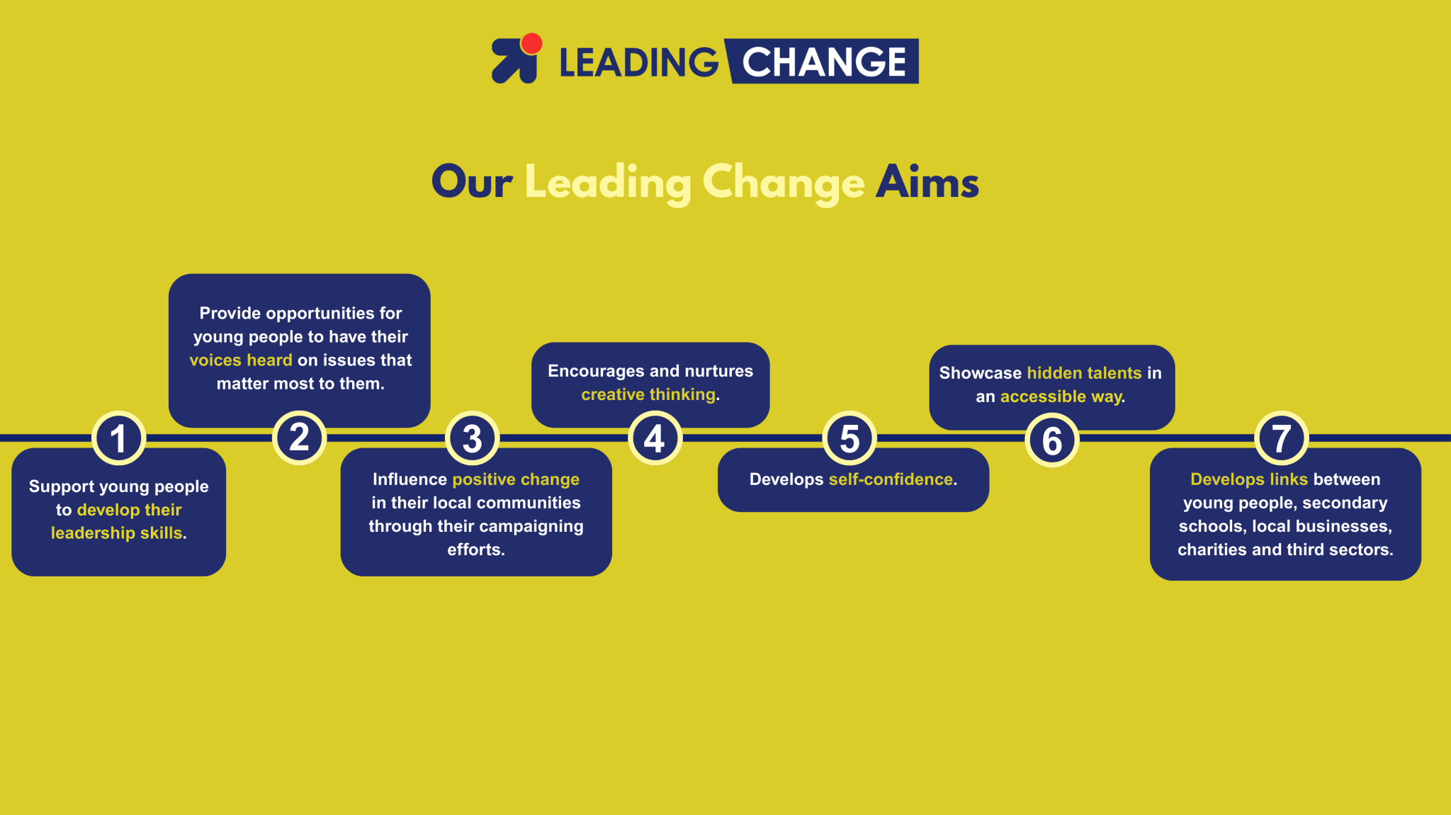 Leading Change - Centre for Leadership Performance